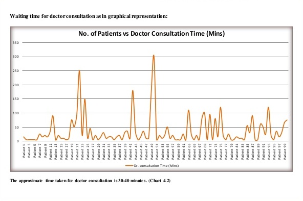 Managing Patients Flow in the Emergency Department Using Queuing Model